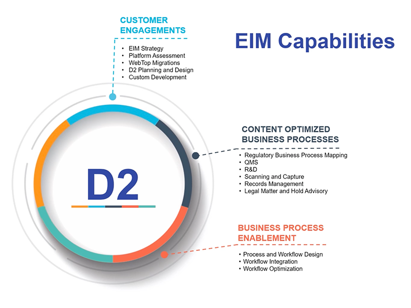 Documentum D2 Webinar - Alitek
